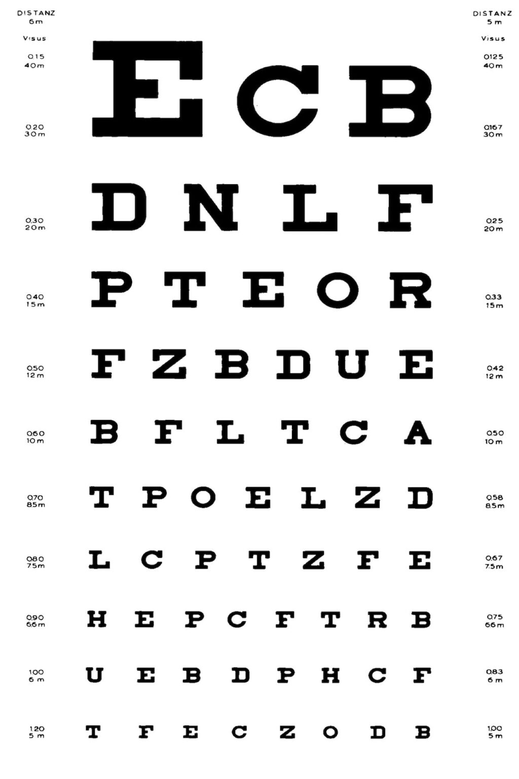 Sehtest kostenlos: Bestimmung der Sehstärke (Refraktion) | Brillenfabrik